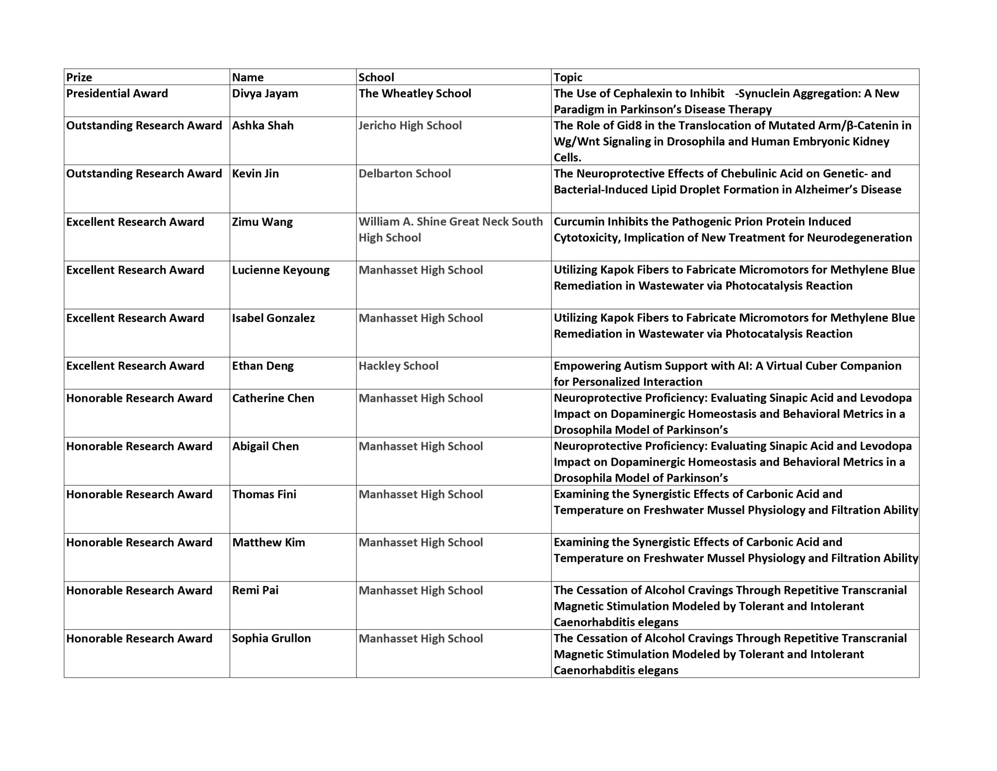 2024 ACAP Science Fair – ACAP